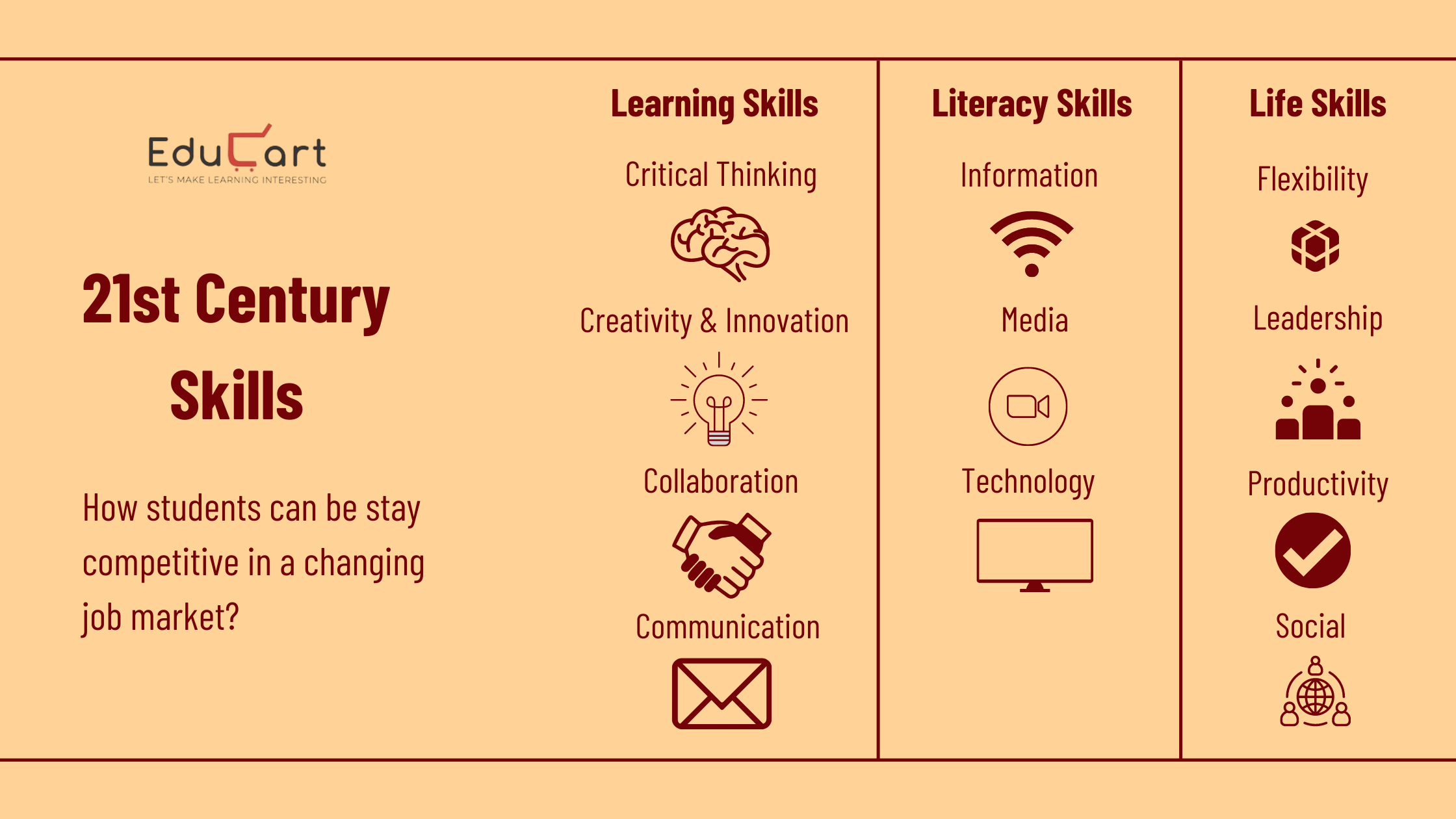 Guide to 21st Century Skills for Teachers
